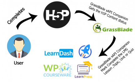 H5P Integration - Track Interactive Content Like Never Before