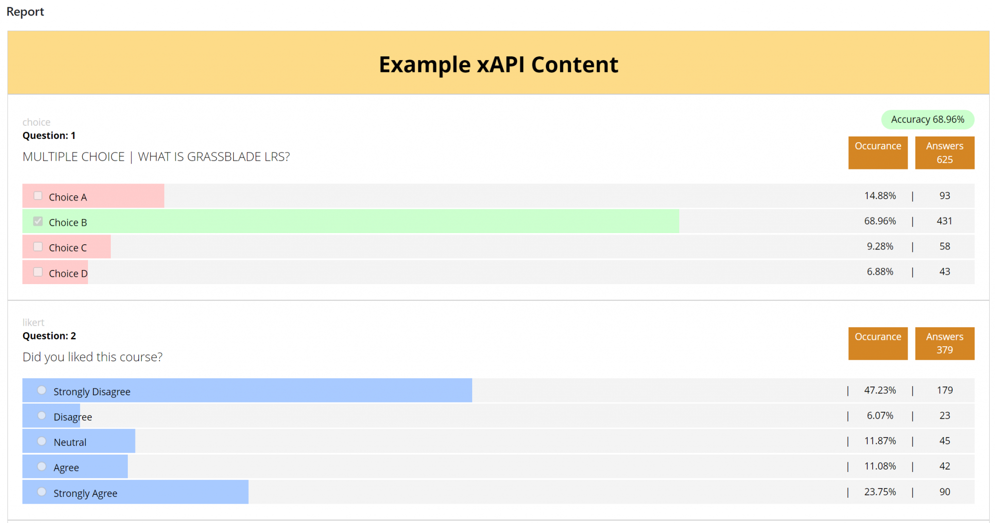 GrassBlade xAPI for Moodle LMS