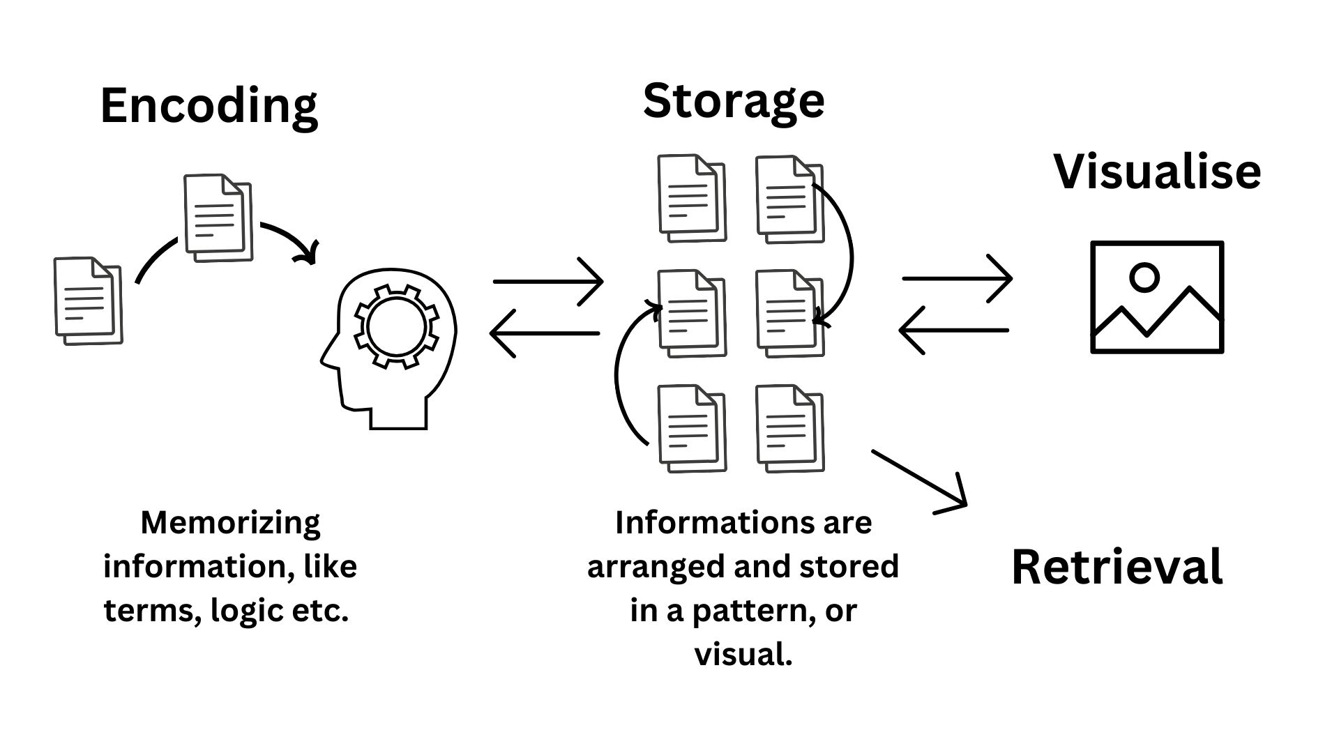 The Science of Learning Retention: How to Help Learners Remember